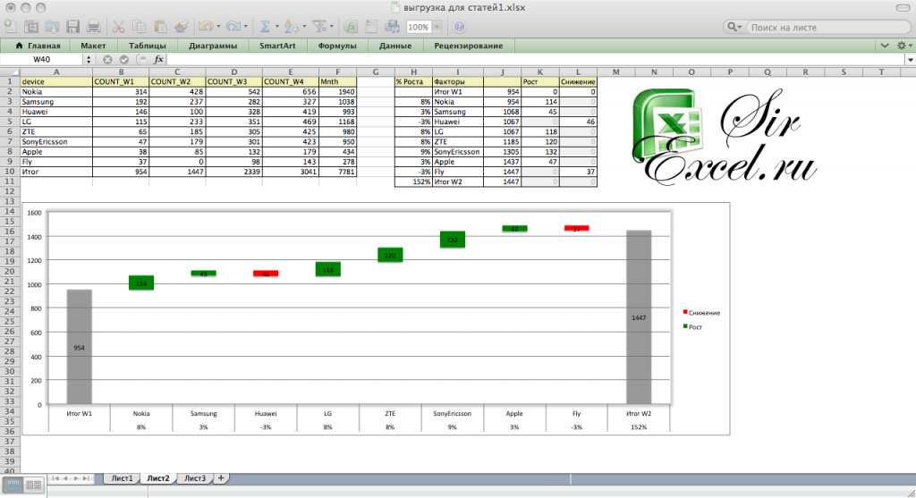Как построить график в Excel 3 (Факторный Анализ) | SirExcel
