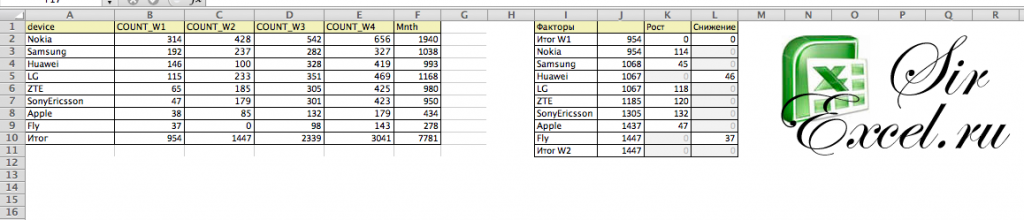 Как построить график в Excel 3 (Факторный Анализ) | SirExcel