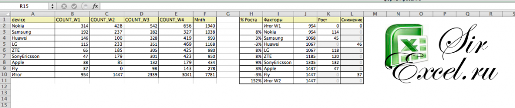 Как построить график в Excel 3 (Факторный Анализ) | SirExcel